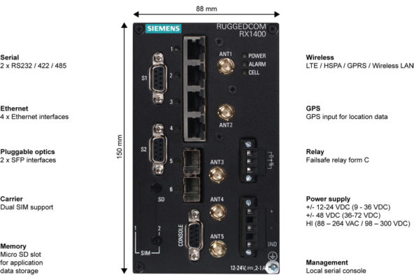 Switch & TCP/IP Router công nghiệp RUGGEDCOM RX1400 | Unatro
