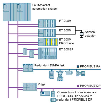PROFIBUS là gì? Giao thức truyền thông công nghiệp Profibus