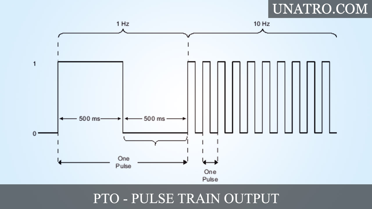 PTO là gì? Tìm hiểu về xung “Pulse Train Output” | Unatro