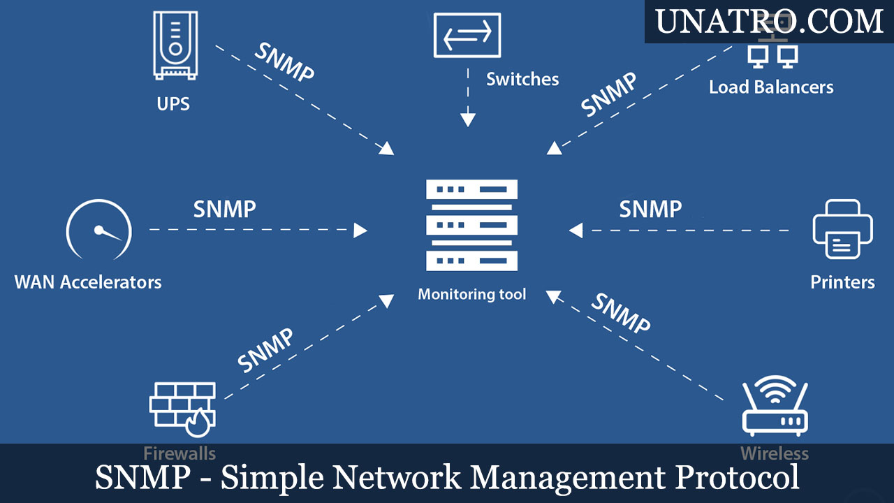 SNMP là gì? Tìm hiểu “Simple Network Management Protocol”