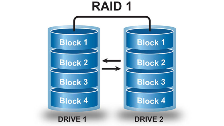 RAID là gì? Tìm hiểu tổng quan về công nghệ RAID | Unatro