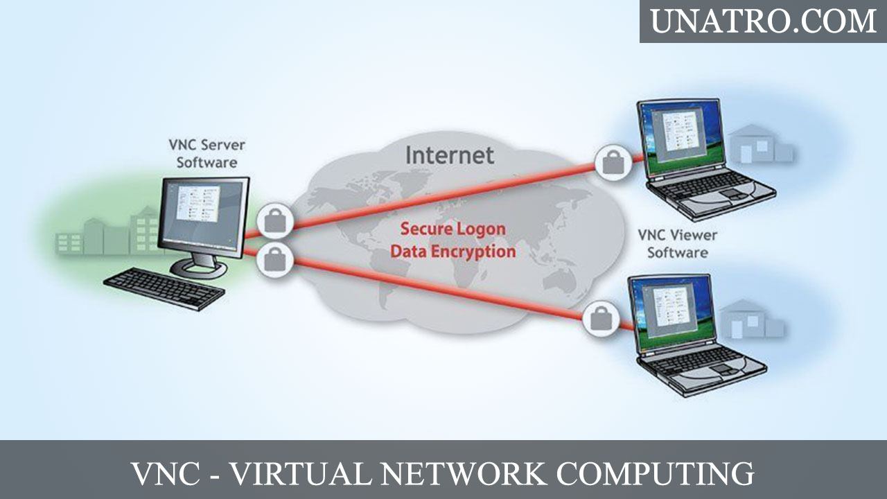 VNC là gì? Tìm hiểu công nghệ điều khiển từ xa (VNC Viewer)